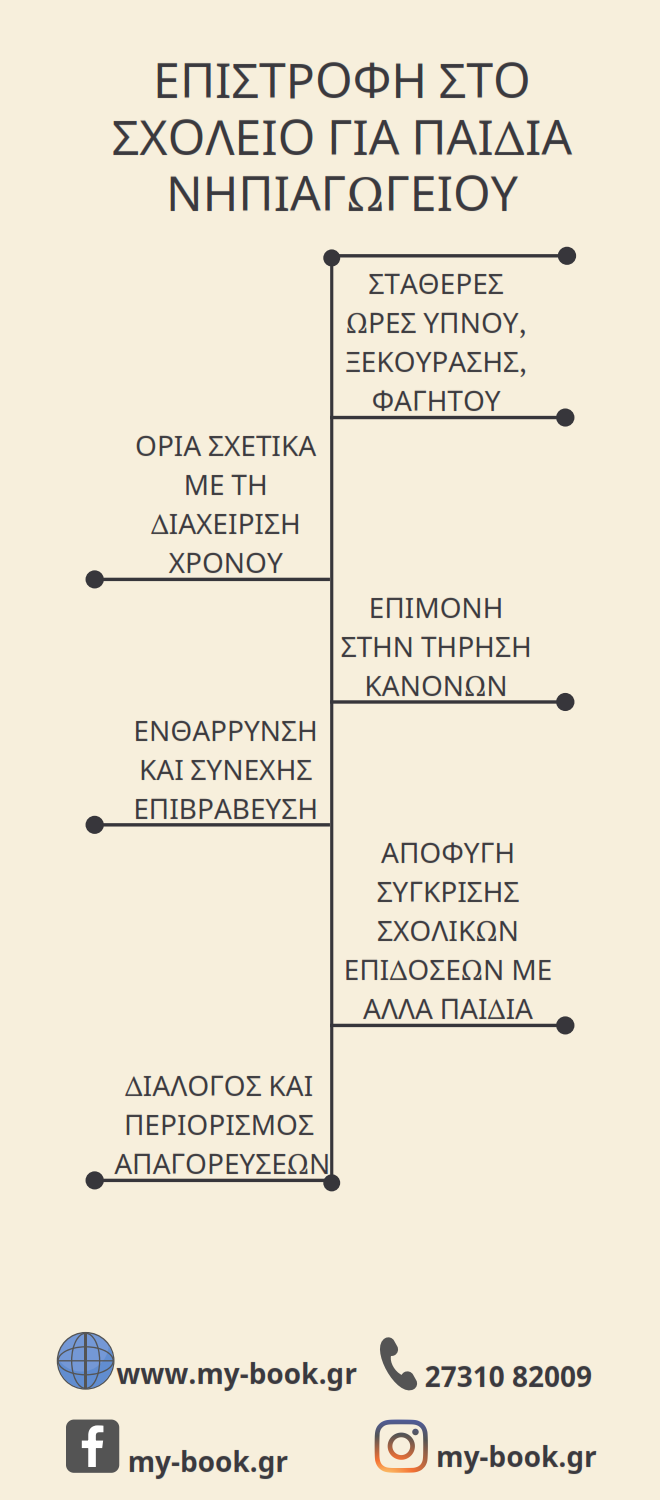 Επιστροφή στο Σχολείο για Παιδιά Νηπιαγωγείου | My-Book.gr