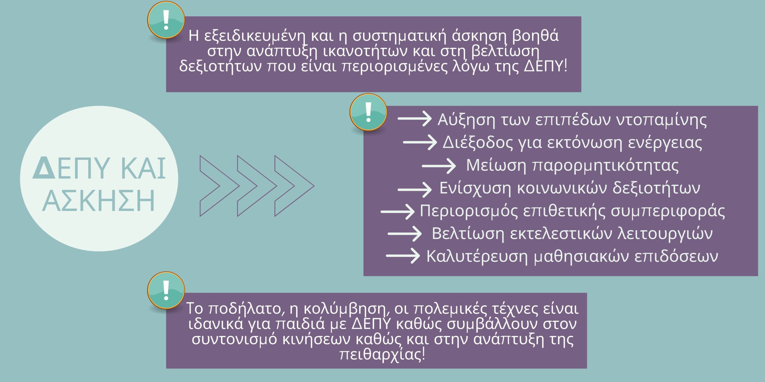 Συμβολή Άσκησης σε Παιδιά με ΔΕΠΥ | My-Book.gr